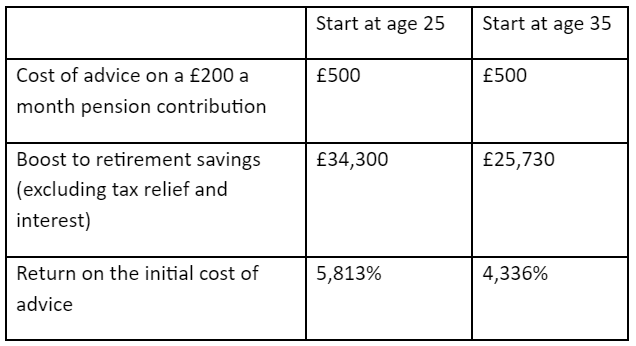 Cost vs value: What’s the difference when you’re making a financial ...